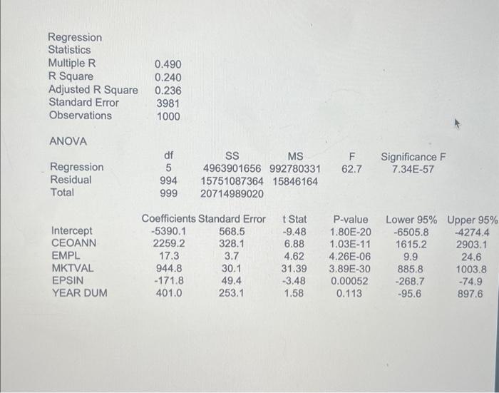 Solved Regression Statistics Multiple R R Square | Chegg.com