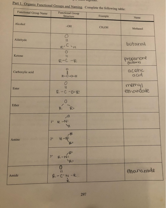 Solved seur. Part 1. Organic Functional Groups and Naming. | Chegg.com