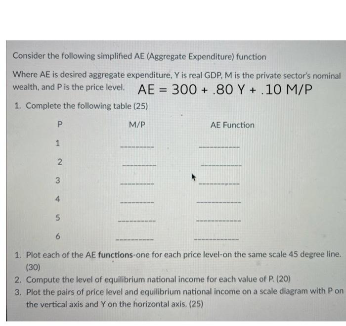 Solved Consider the following simplified AE (Aggregate | Chegg.com
