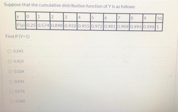 Solved Suppose that the cumulative distribution function of | Chegg.com