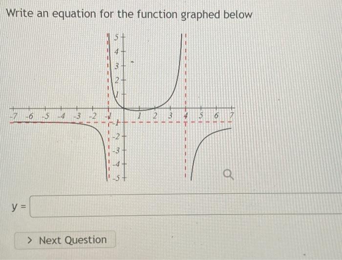 Solved Write an equation for the function graphed below | Chegg.com