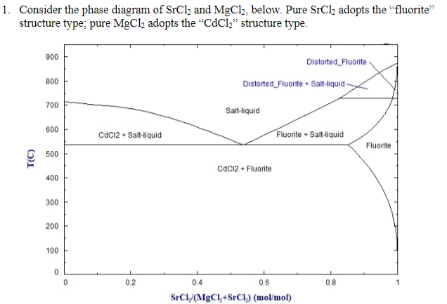 Solved Consider the phase diagram of SrCl2 ﻿and MgCl2, | Chegg.com