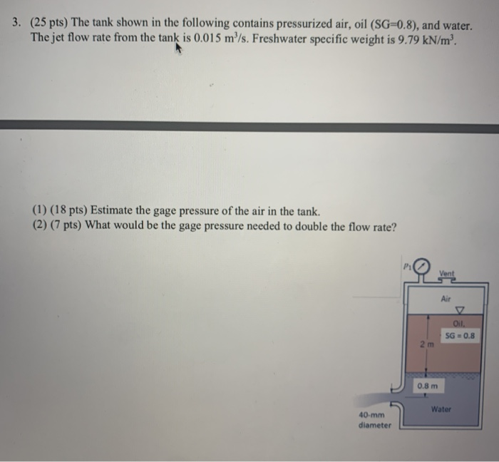 Solved 3. (25 pts) The tank shown in the following contains | Chegg.com