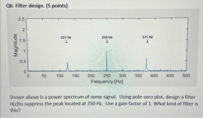 Solved Q6. Filter design. (5 points) Shown above is a power | Chegg.com
