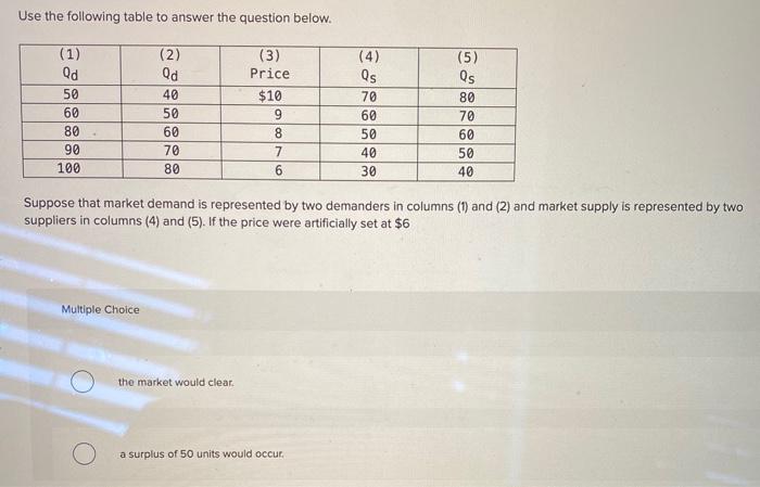 Solved Use the following table to answer the question below. | Chegg.com
