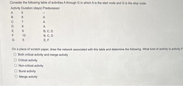 Solved On a piece of scratch paper, draw the network | Chegg.com