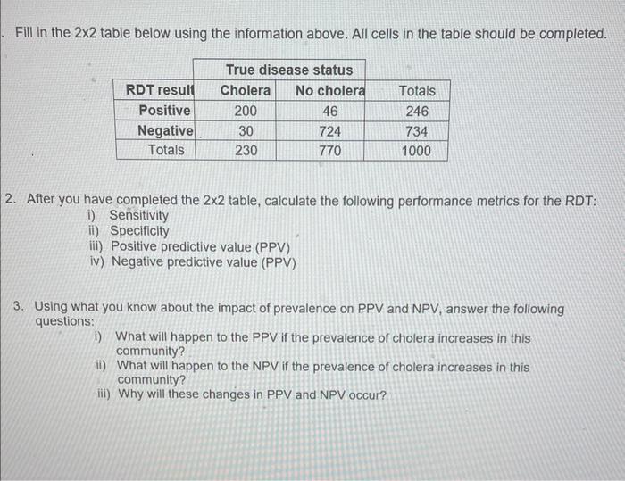 Solved Fill in the 2×2 table below using the information | Chegg.com Solved Fill in the 2×2 table below using the information | Chegg.com