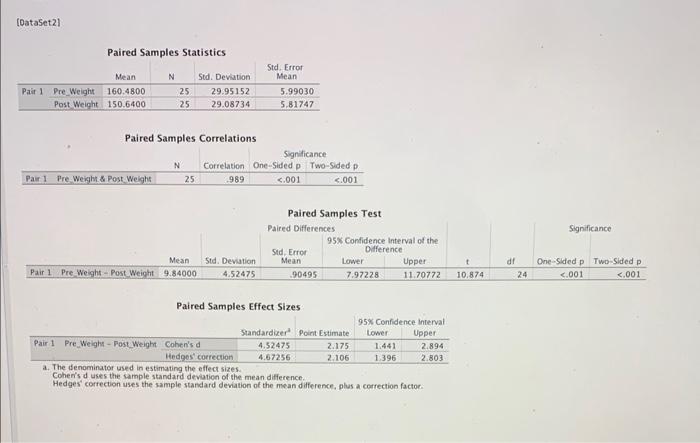 Solved [0ataSet2] Paired Samples Statistics Paired Samples | Chegg.com