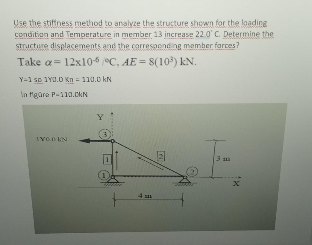 Solved Use the stiffness method to analyze the structure | Chegg.com