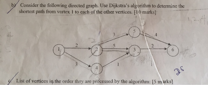 Solved by Consider the following directed graph. Use | Chegg.com