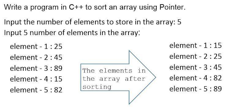 Solved Write a program in C++ to sort an array using | Chegg.com