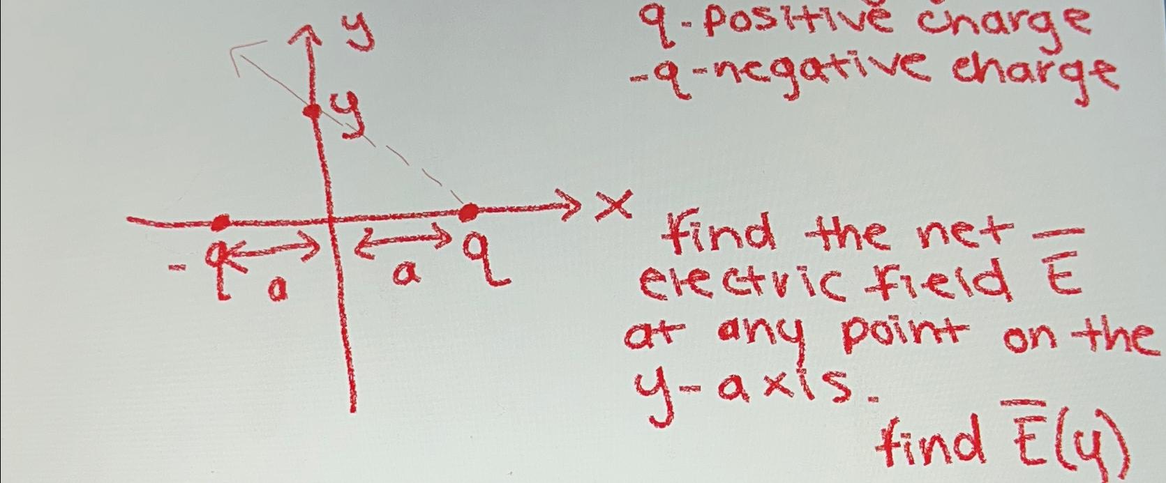 Solved q-positive chargeq-negative chargefind the net | Chegg.com