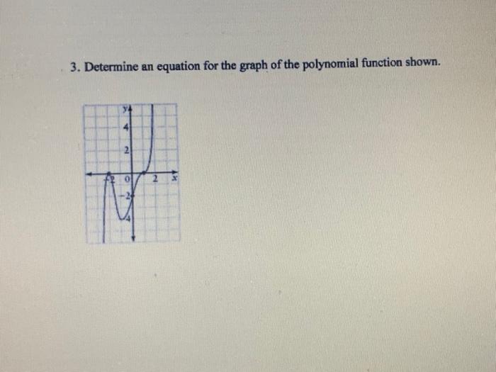 Solved 3. Determine an equation for the graph of the | Chegg.com