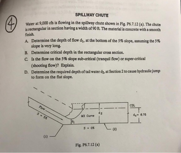 Solved SPILLWAY CHUTE er at 9.000 cfs is flowing in the | Chegg.com