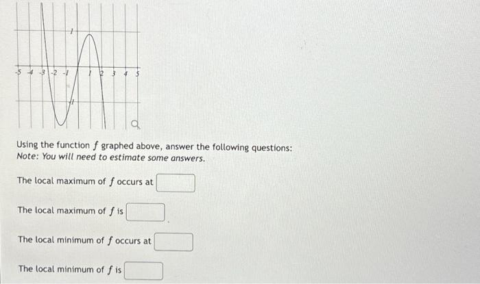 Solved -5-4-3-2 7 q Using the function f graphed above, | Chegg.com