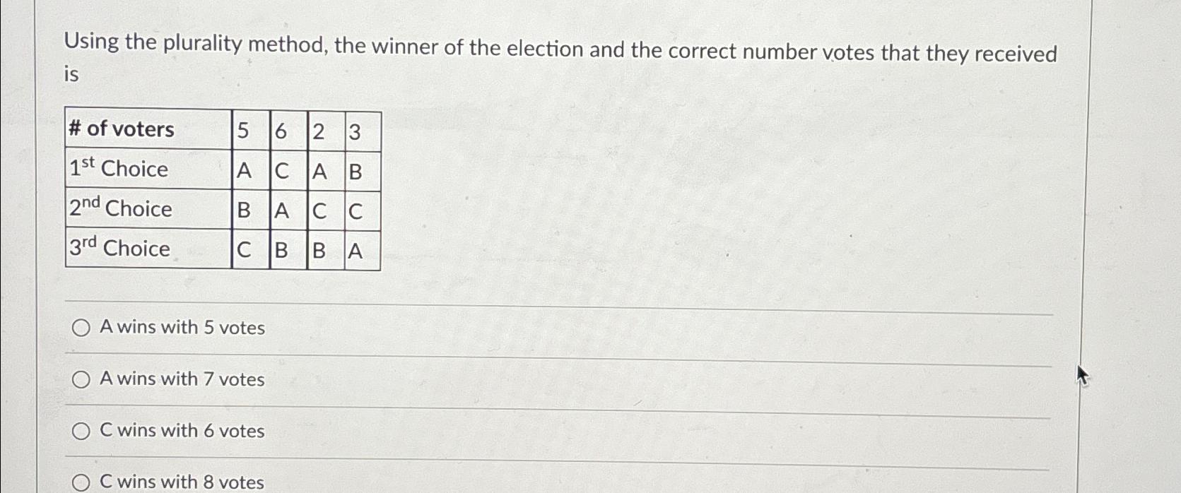 Solved Using the plurality method, the winner of the | Chegg.com
