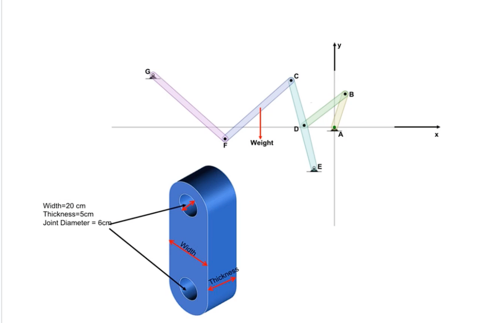Solved You must determine the reaction forces at each joint | Chegg.com