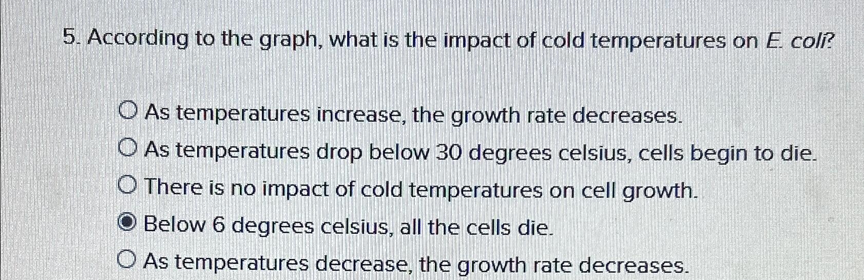Solved According to the graph, what is the impact of cold | Chegg.com