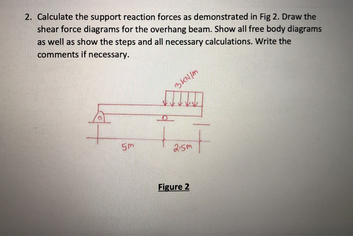 Solved 2. Calculate the support reaction forces as | Chegg.com