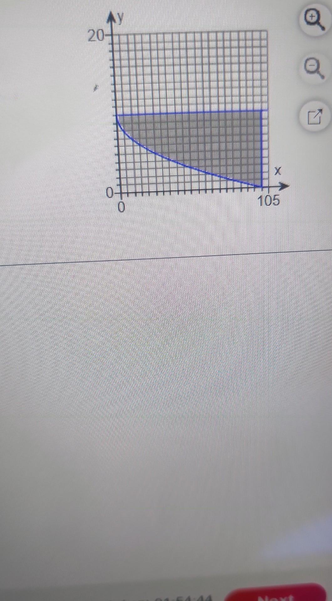 Solved Find the volume of the solid generated when R (shaded | Chegg.com