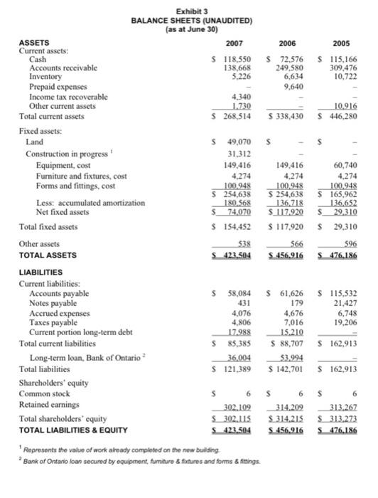 Solved Answer the following questions: 1. Assess past | Chegg.com