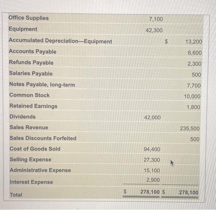 Solved Quality Office Systems Adjusted Trial Balance March | Chegg.com