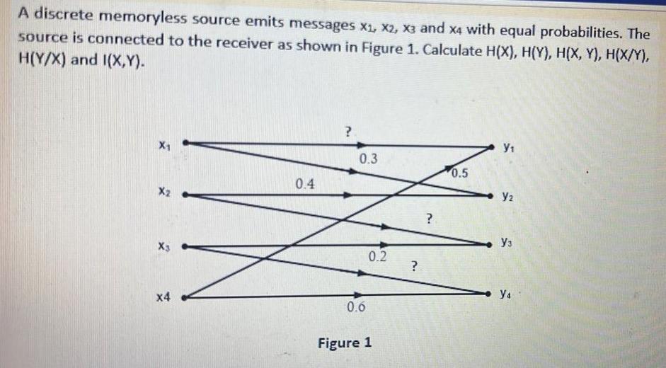 Solved A discrete memoryless source emits messages X1, X2, | Chegg.com