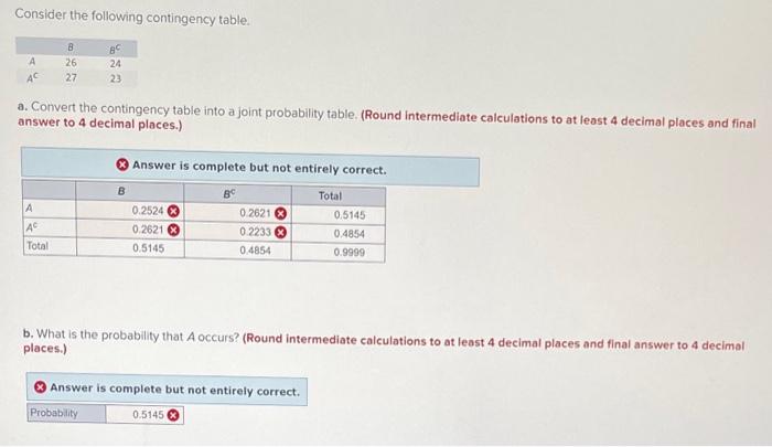 Solved Consider the following contingency table. А A АС B 26 | Chegg.com