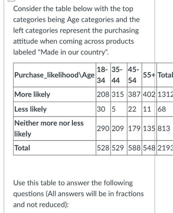 Solved Consider the table below with the top categories | Chegg.com