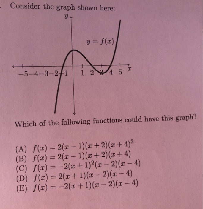 solved-consider-the-graph-shown-here-y-y-f-x-2-chegg