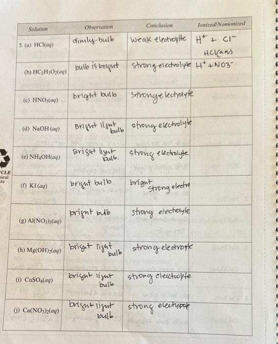 Solved \begin{tabular}{|c|c|c|c|} \hline Solution & | Chegg.com