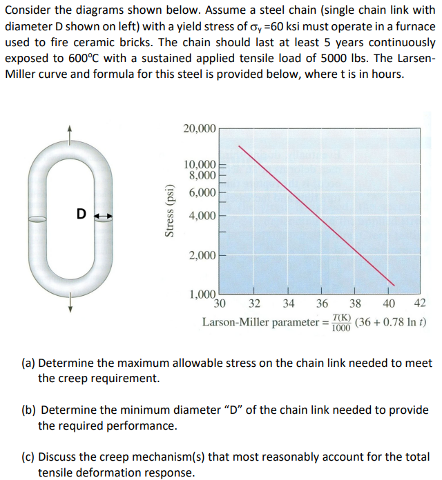 Solved Consider the diagrams shown below. Assume a steel | Chegg.com