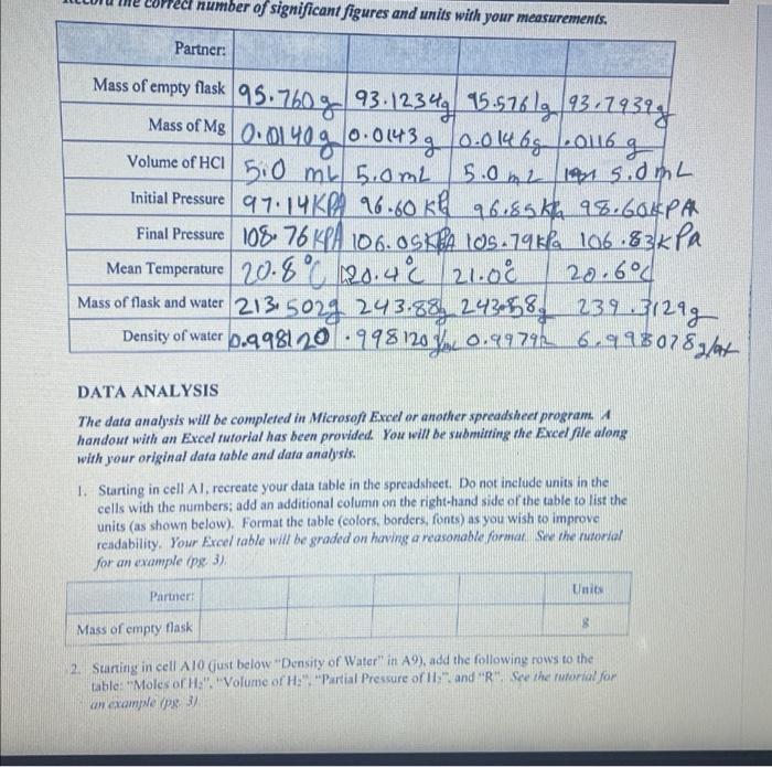 Solved DATA ANALYSIS The data analysis will be completed in | Chegg.com