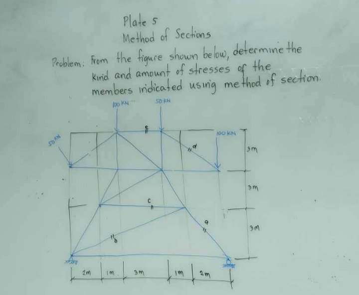 Solved Please compute asapPlate 5Method of SectionsProblem: | Chegg.com