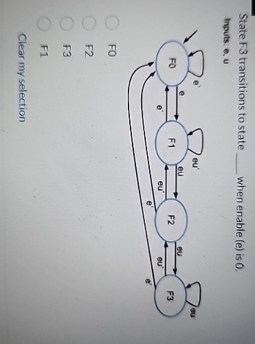 Solved State F3 ﻿transitions to state q, ﻿when enable (e) | Chegg.com