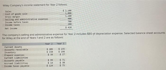 Solved Wiley Company's income statement for Year 2 follows: | Chegg.com