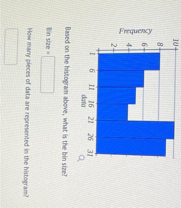 Solved Based On The Histogram Above What Is The Bin Size