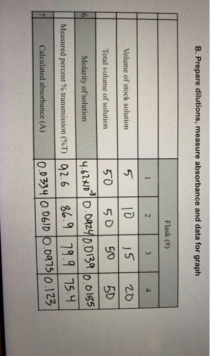 Solved I need the graph for absorbance vs molarity•In part | Chegg.com