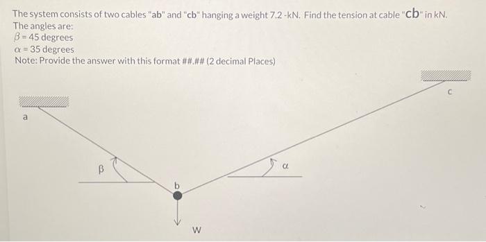 Solved The system consists of two cables "ab" and "cb" | Chegg.com