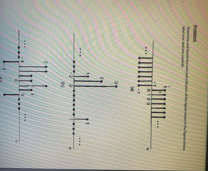 Solved Problem2 Determine and Sketch the even and odd parts | Chegg.com Solved Problem2 Determine and Sketch the even and odd parts | Chegg.com