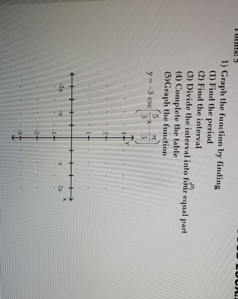 Solved FUits: 5 UURIH 1) Graph the function by finding (1) | Chegg.com