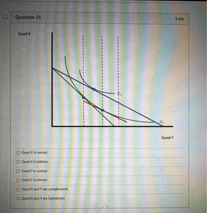 Solved Good X is normal. Good X in inferior. Good Y is | Chegg.com