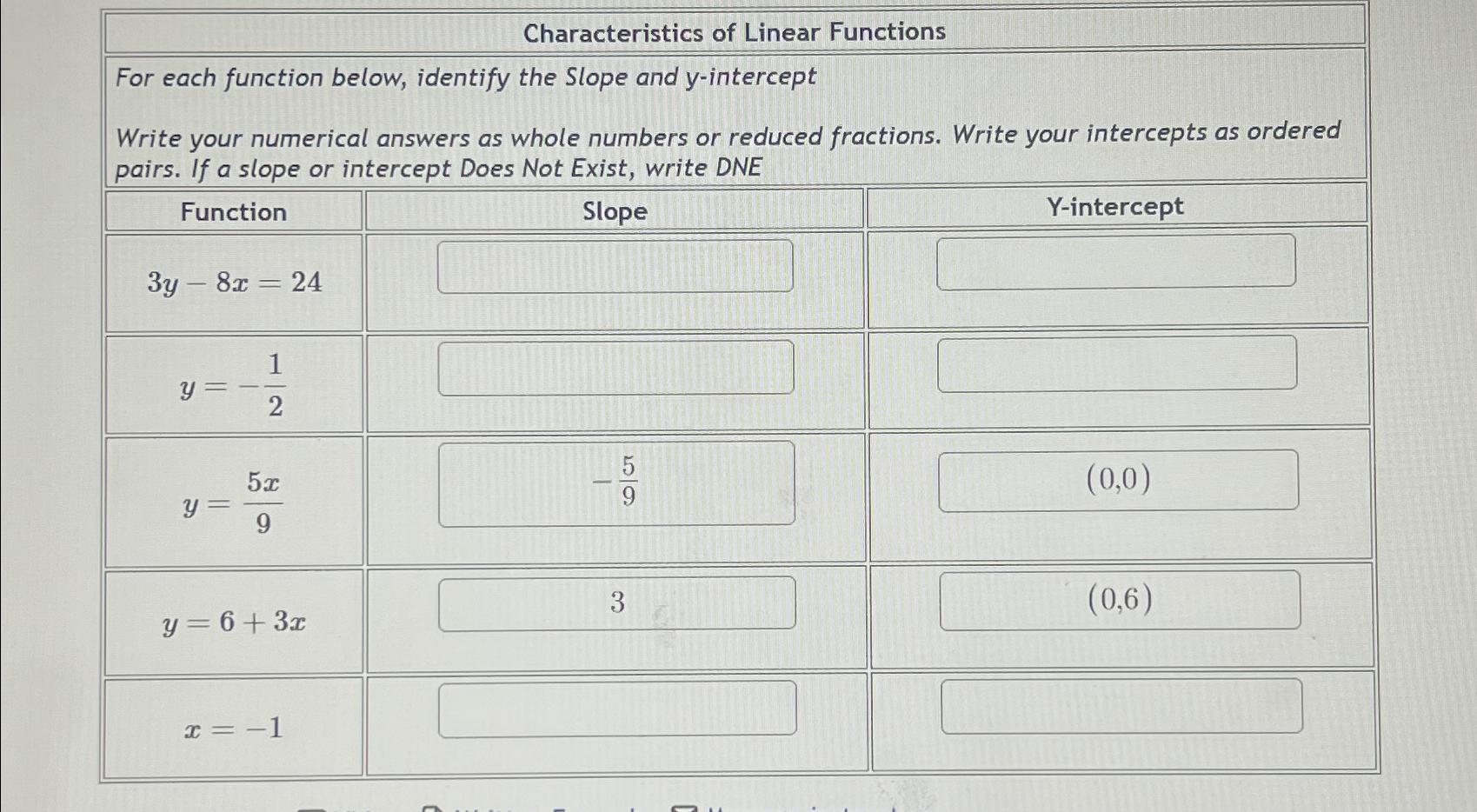 Solved Characteristics of Linear Functions\\nFor each | Chegg.com