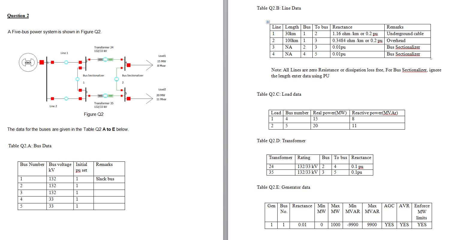 Solved A Five-bus power system is shown in Figure Q2.Note: | Chegg.com