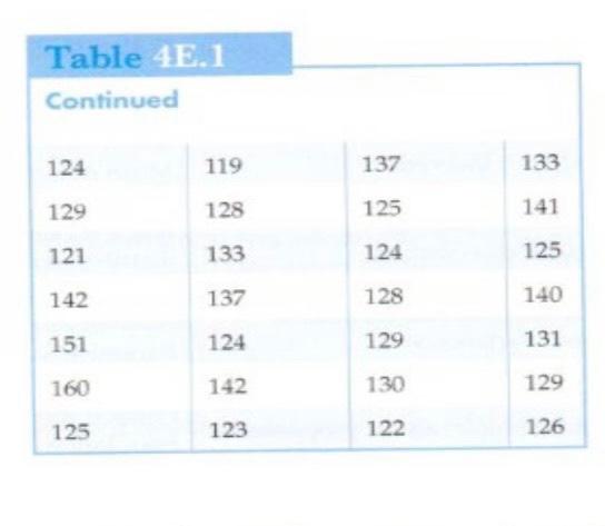 Solved use table 4E.1 from exercise 4.6 calculate: mean, | Chegg.com