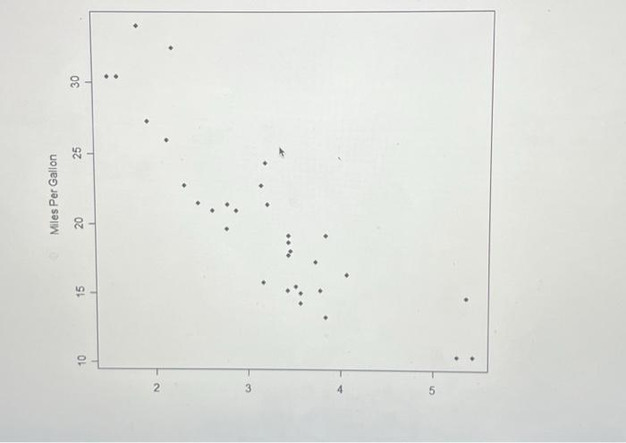 Solved Based on the scatterplot, which statement best | Chegg.com