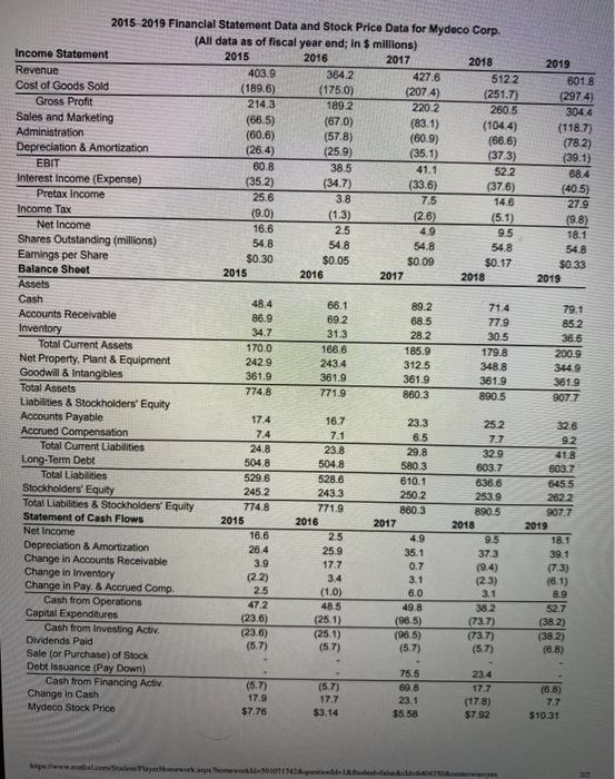 Solved See Table 2.5 E showing financial statement data and | Chegg.com