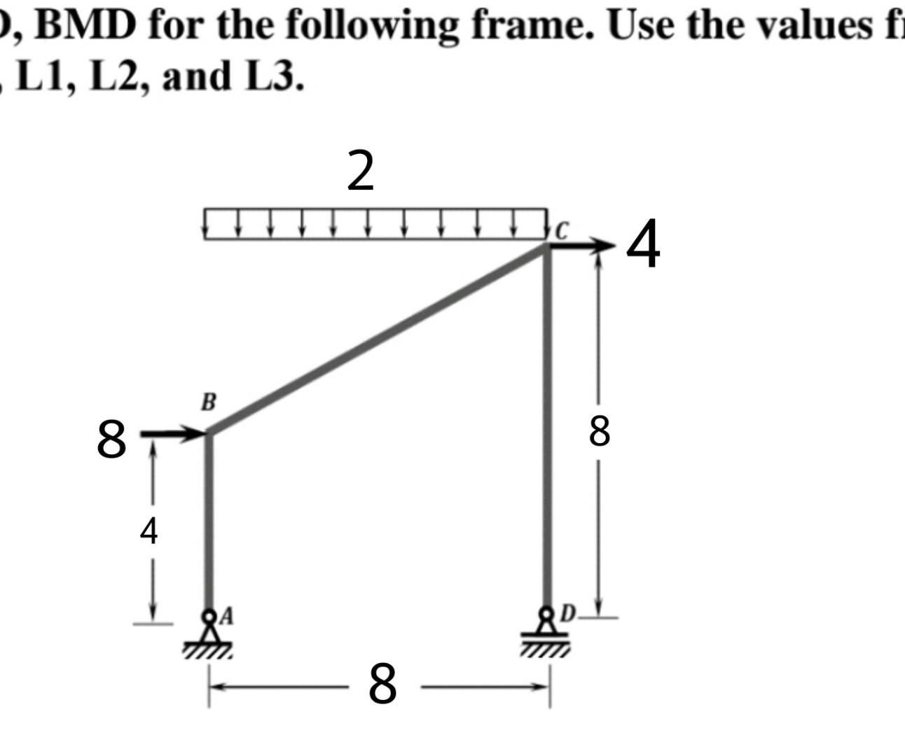 Solved find the reaction and draw the nfd sfd and bmd for | Chegg.com