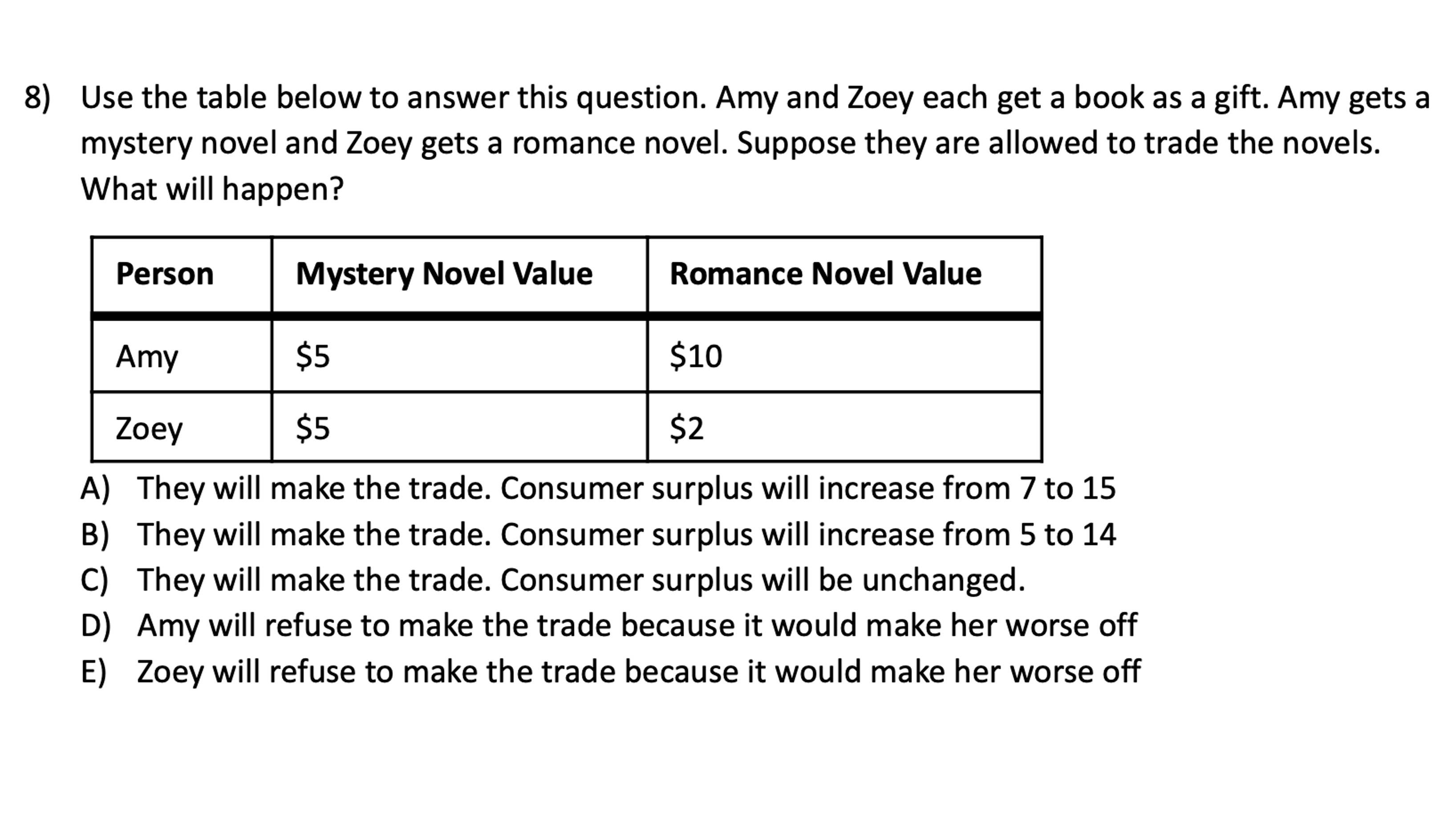 Solved Use the table below to answer this question. Amy and | Chegg.com