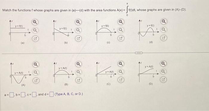 Match the functions f whose graphs are given in | Chegg.com